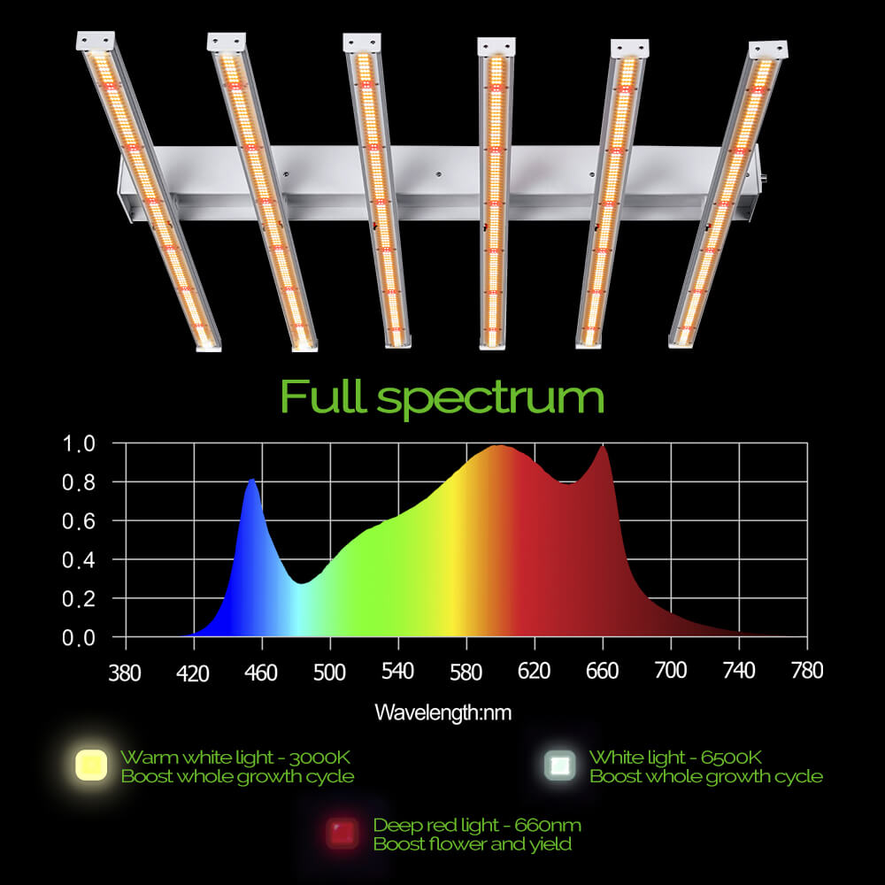Knocked-down Spider LED Grow Light 600/800/1000Watts for Indoor Planting