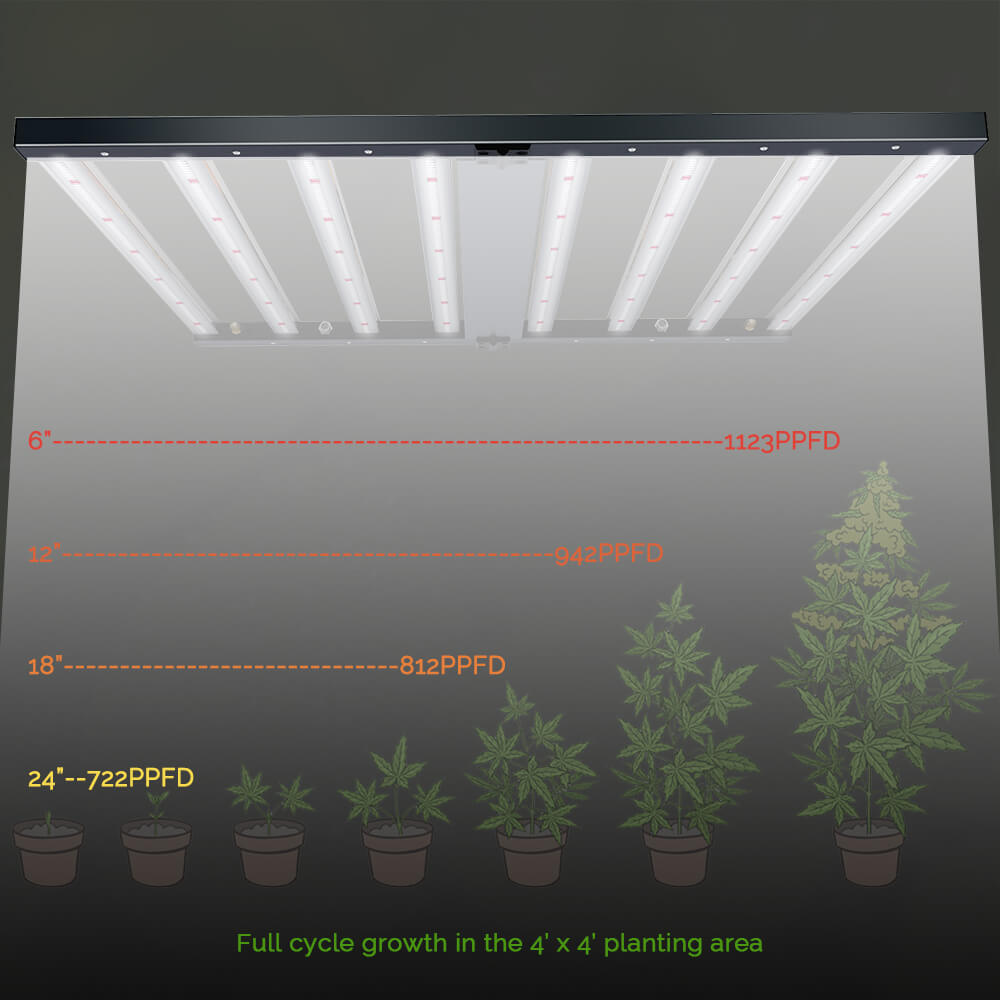 High Power Foldable Full Spectrum LED Grow Light 600/800Watts